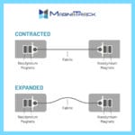 Mastering MagnaTrack: A Dealer's Guide to Progressive Screens ...