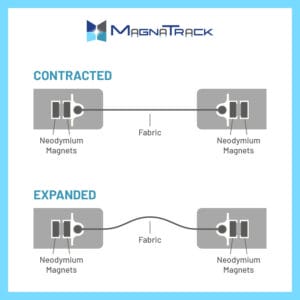 Mastering MagnaTrack: A Dealer's Guide to Progressive Screens ...