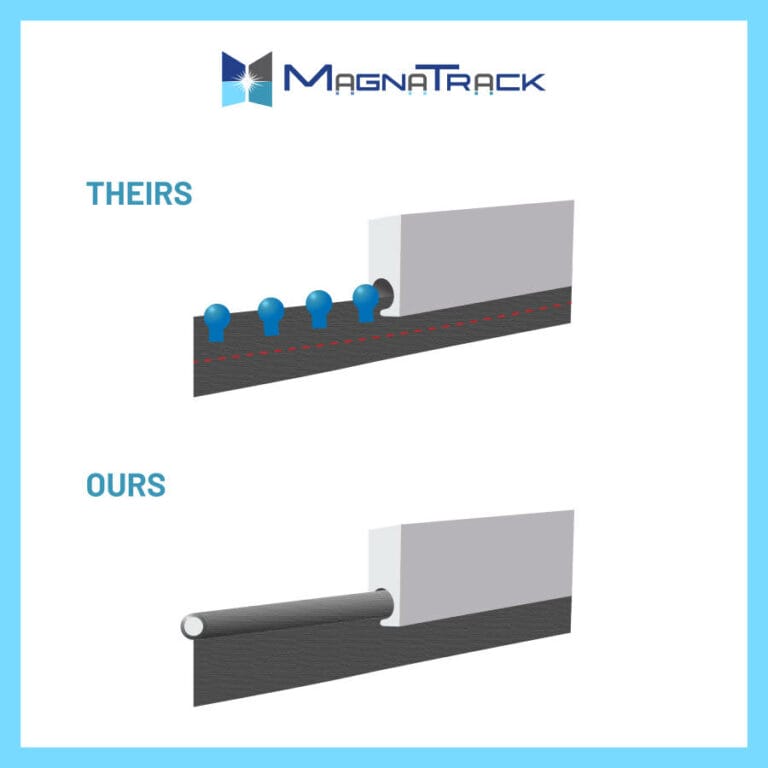 Mastering MagnaTrack: A Dealer's Guide to Progressive Screens ...
